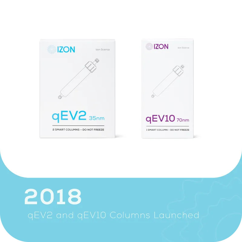 About us | Izon Science